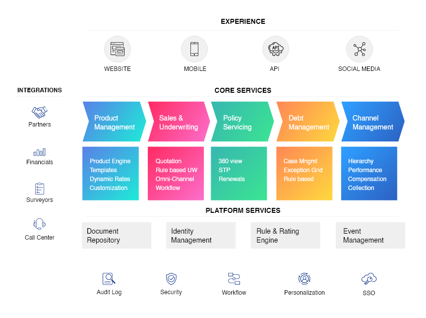 General Insurance Software Solutions, Digital Insurance Solution, STATIM-GI
